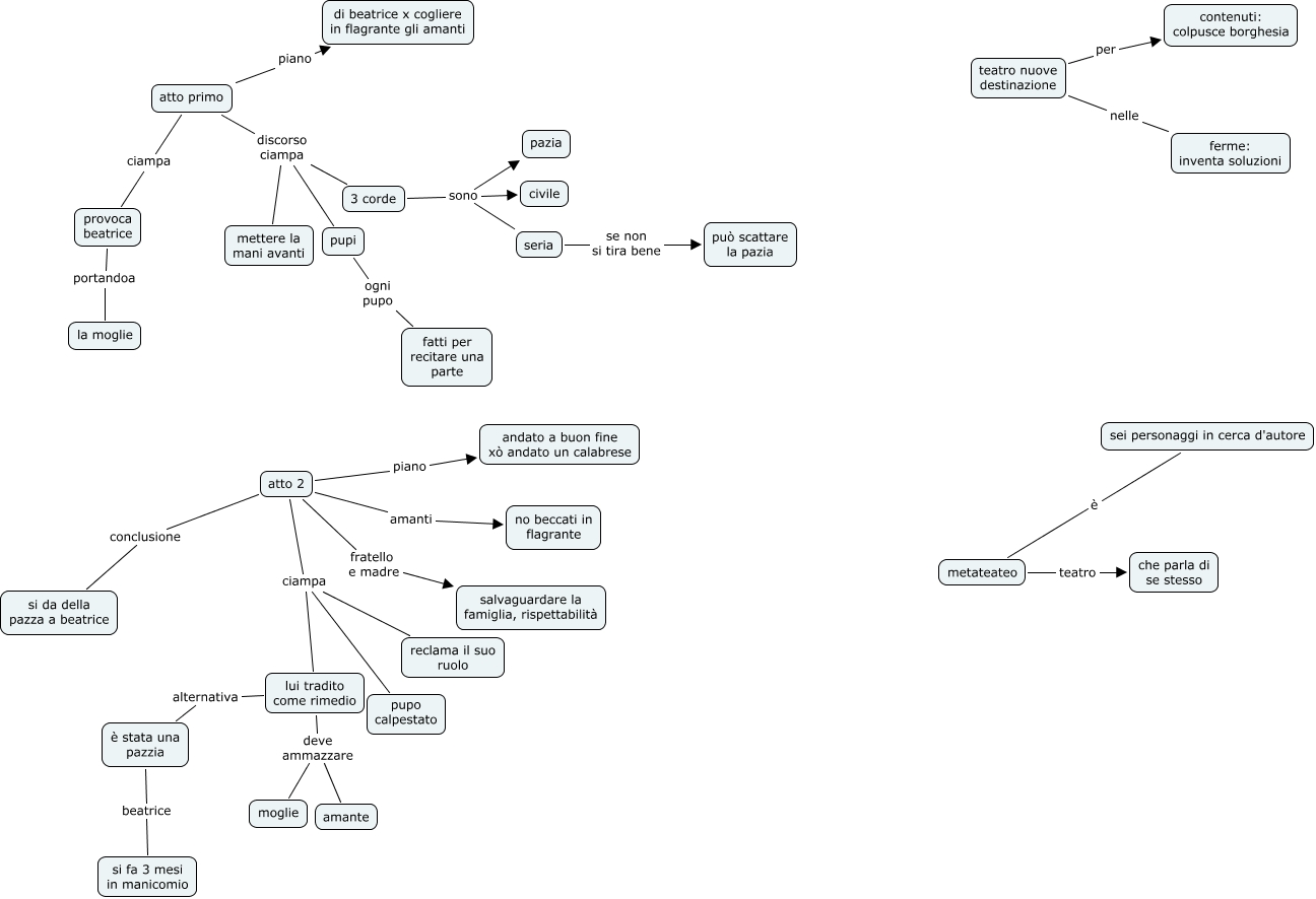 pirandello il berretto a sonagli 28-2-2014